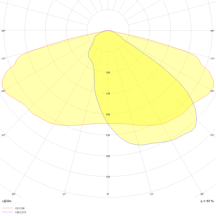 DIALux Luminaire Finder - Product data sheet: Luma gen2 BGP705 T25 1 ...