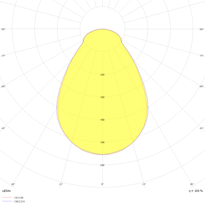 DIALux Luminaire Finder - Product data sheet: Cleanroom LED CR250B ...