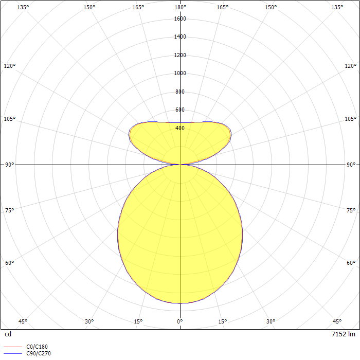 DIALux Luminaire Finder - Product data sheet: CADAN NOVA SDI 1500 WL-DL ...