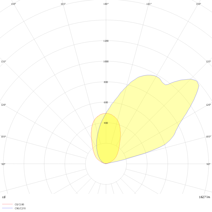 DIALux Luminaire Finder - 产品资料：DASAR 255