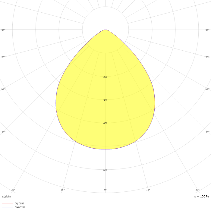 DIALux Luminaire Finder - Product data sheet: PowerBalance RC360B ...