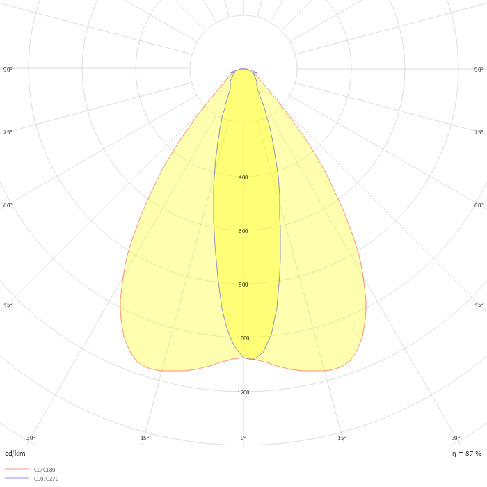 DIALux Luminaire Finder - Product data sheet: Coreline tempo X-Large ...