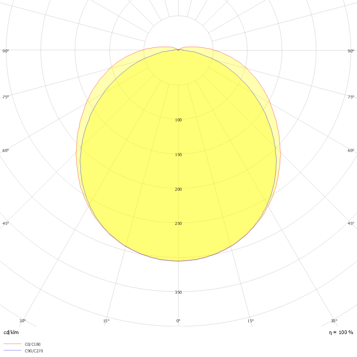 DIALux Luminaire Finder - Product data sheet: FGN LED Type 'n' (Zones 2 ...