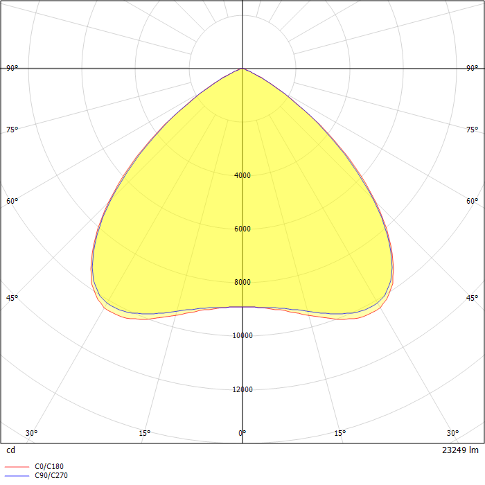DIALux Luminaire Finder - Product data sheet: SafeSite LED High Bay ...