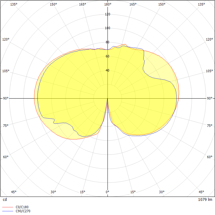 DIALux Luminaire Finder - Product data sheet: Bubble 3 light Table Lamp