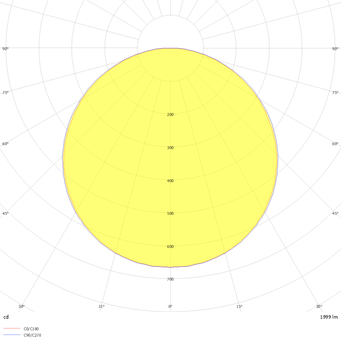 DIALux Luminaire Finder - Product data sheet: OPTiLED 1900Lm 24W 30x30 ...