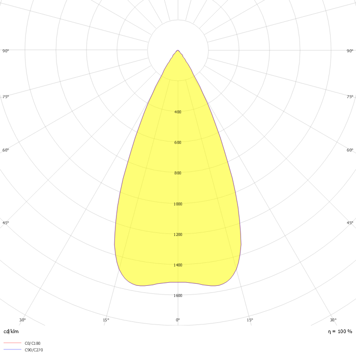 DIALux Luminaire Finder - Product data sheet: Play Deco Symmetrical ...