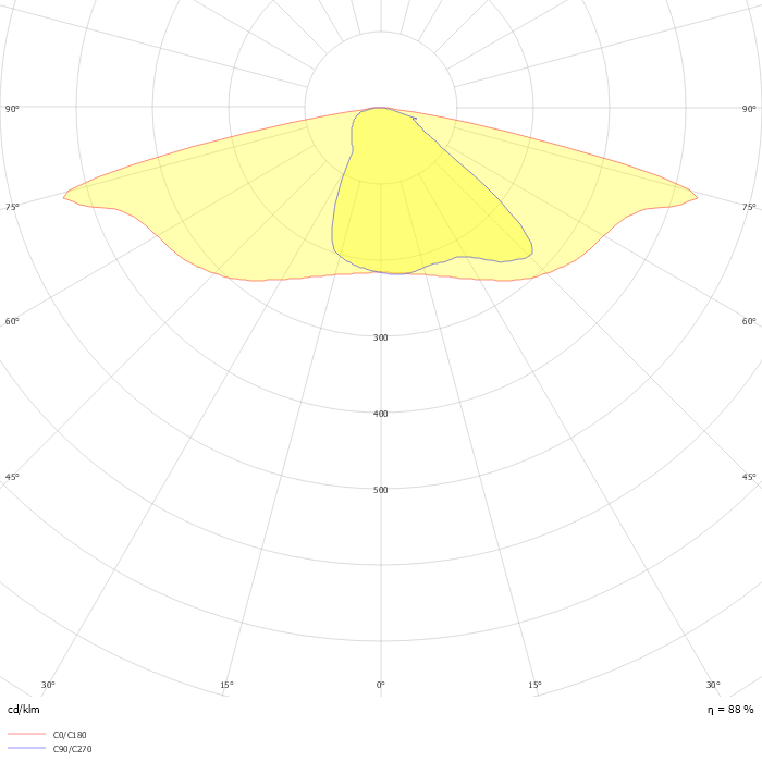 DIALux Luminaire Finder - Hoja de dato de productos: Luma gen2 BGP704 ...