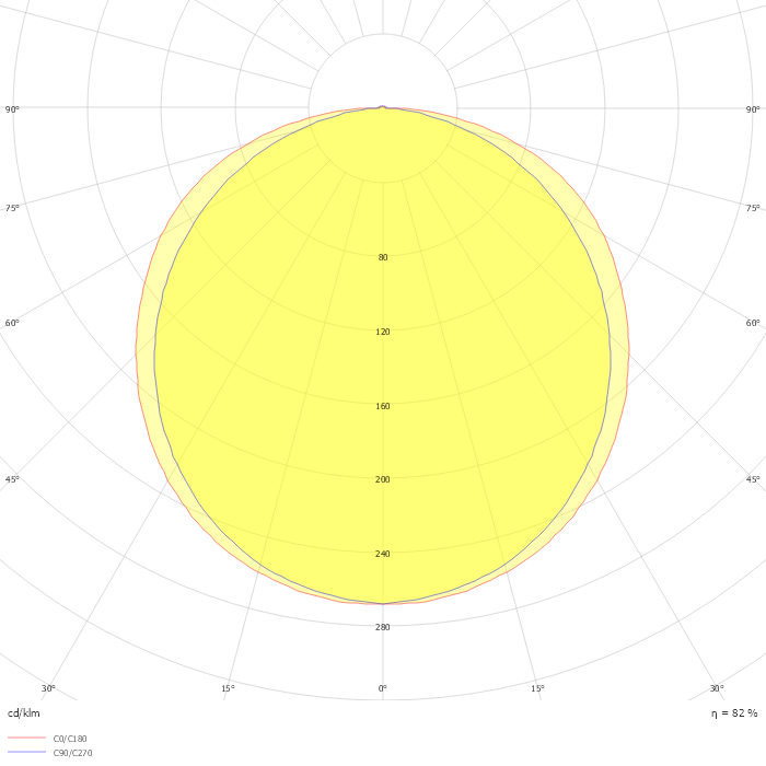 DIALux Luminaire Finder - Product data sheet: Base Light
