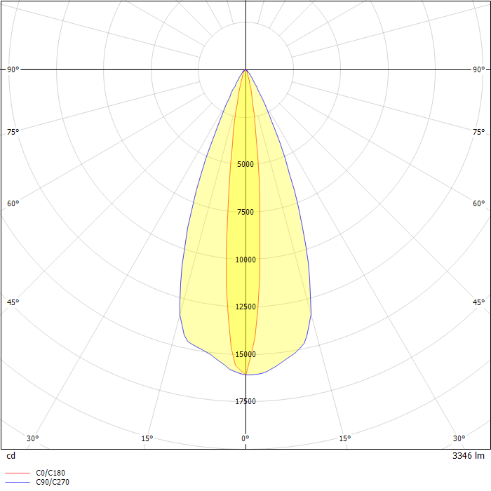 DIALux Luminaire Finder - Product data sheet: Lador Cluster column ...