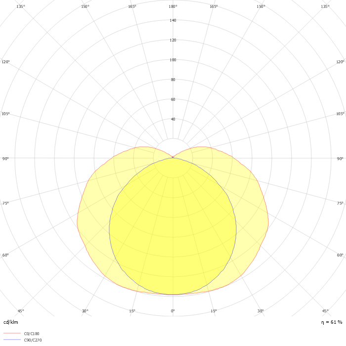 DIALux Luminaire Finder - Product data sheet: TCW060 TCW060 2xTL-D18W HF