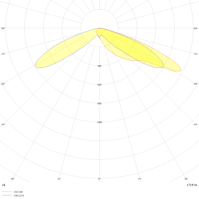 DIALux Luminaire Finder - Product data sheet: LNC2-48L-15-4K7-4W