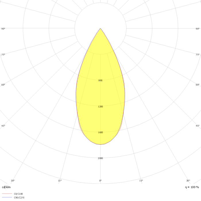 DIALux Luminaire Finder - Product data sheet: Bento Surface 3 LEDS
