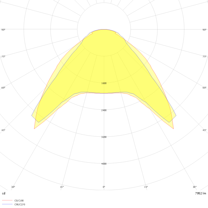 DIALux Luminaire Finder - Product data sheet: ELEGANCE 7500Lm 49W 60x60 ...