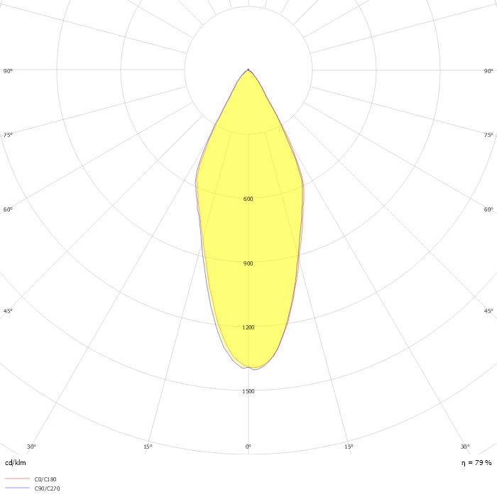 DIALux Luminaire Finder - Product data sheet: Maxi Core-Pole Light/Single