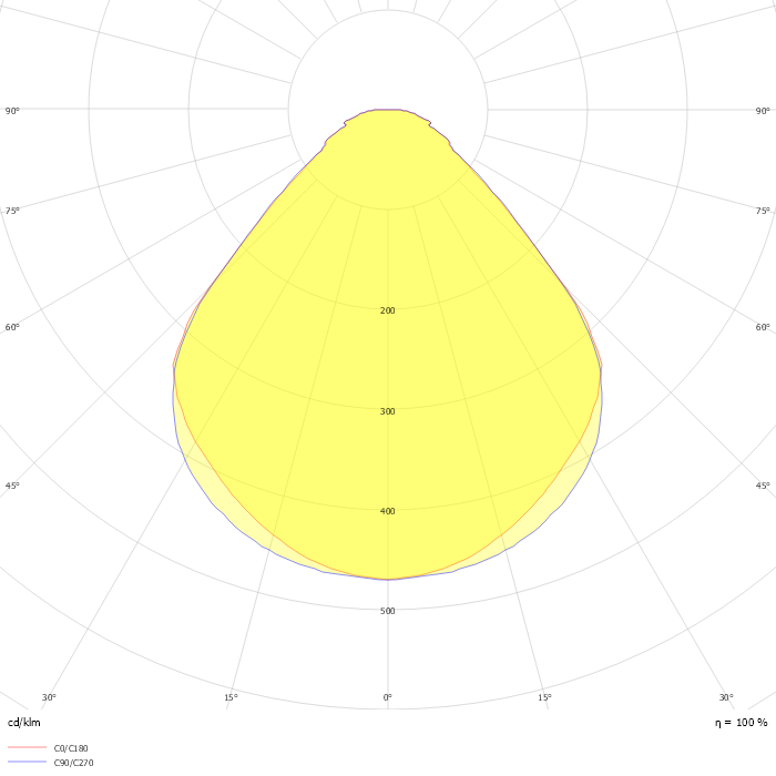 DIALux Luminaire Finder - Product data sheet: SlimBlend Square ...