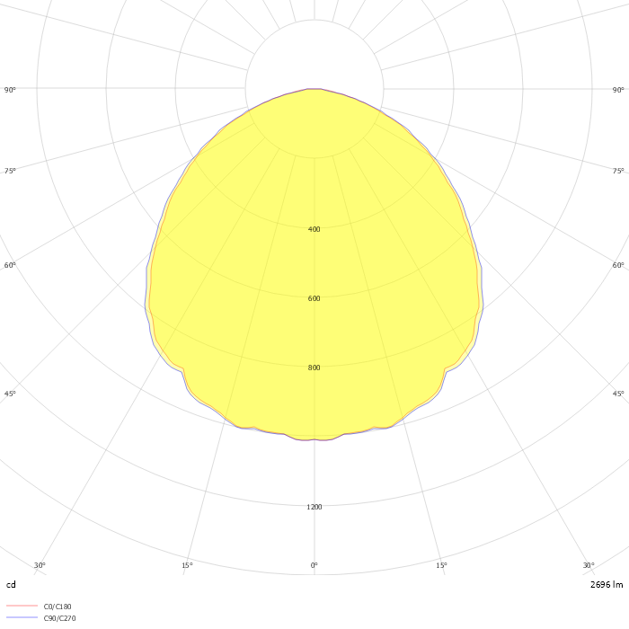 DIALux Luminaire Finder - Product data sheet: MODSEC 123 L45 E3