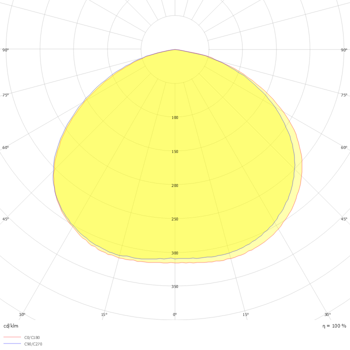 DIALux Luminaire Finder - Product data sheet: EMERGENCY - Signal ...