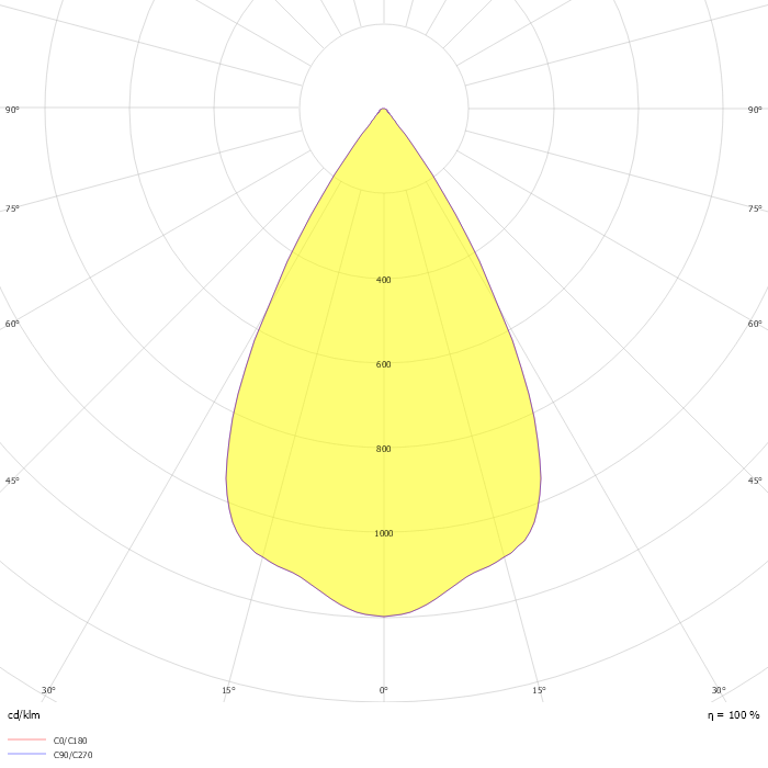 DIALux Luminaire Finder - Hoja de dato de productos: StyliD Evo ST770B ...