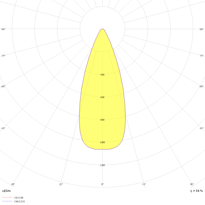 DIALux Luminaire Finder - Product data sheet: DecoScene LED BBP621 ...