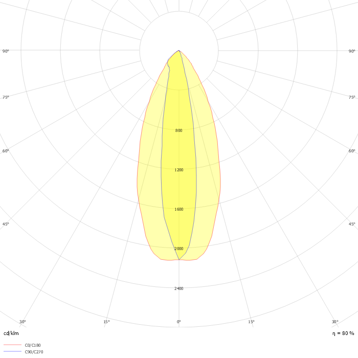 DIALux Luminaire Finder - Hoja de dato de productos: ArenaVision MVF403 ...