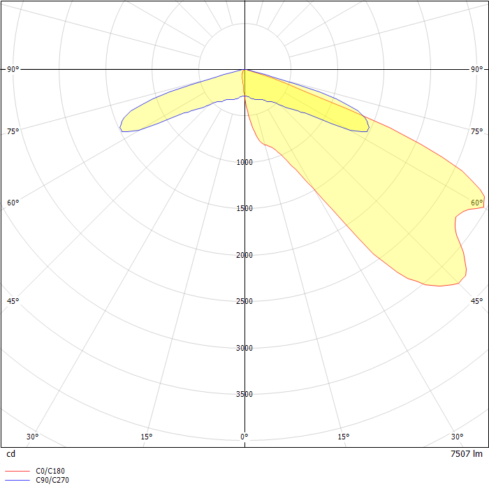 DIALux Luminaire Finder - Product data sheet: OVF LED Roadway Large ...