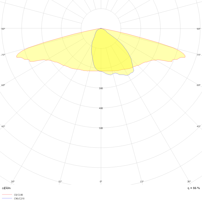 DIALux Luminaire Finder - Product data sheet: Iridium gen4 BGP501 PCC ...