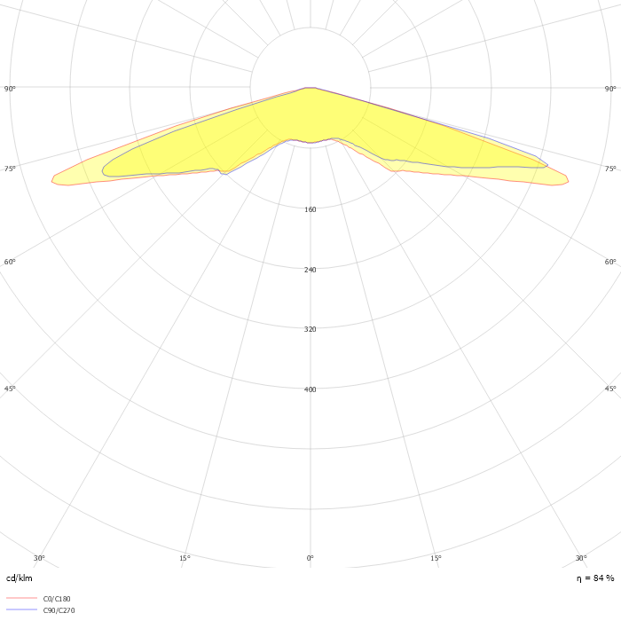 DIALux Luminaire Finder - Product data sheet: Luma gen2 BGP703 T25 1 ...