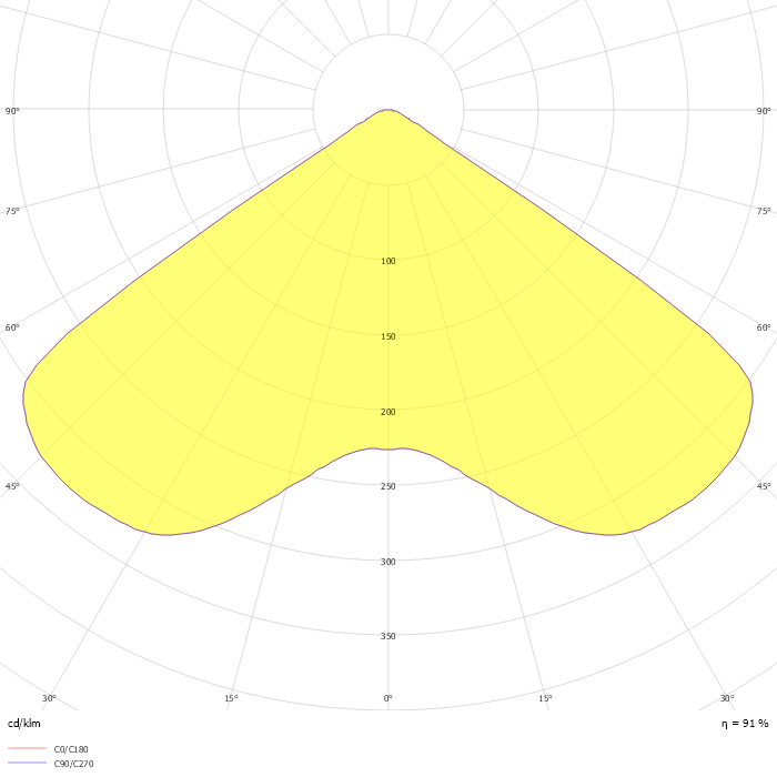DIALux Luminaire Finder - Product data sheet: Mini 300 LED gen3 BBP333 ...