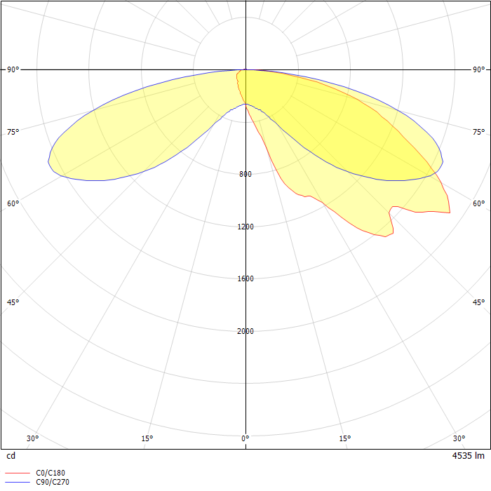 DIALux Luminaire Finder - Product data sheet: ARB Arbor Post Top