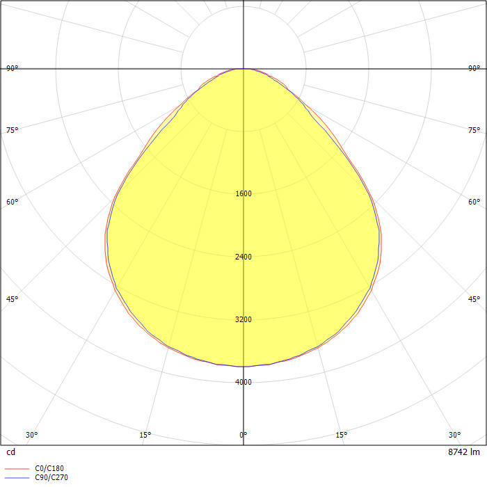 DIALux Luminaire Finder - Product data sheet: CADAN NOVA L PD 2400 HL ...