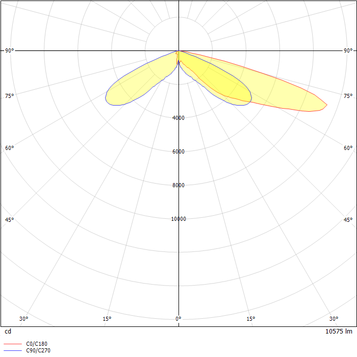 DIALux Luminaire Finder - Product data sheet: MSA Mesa LED