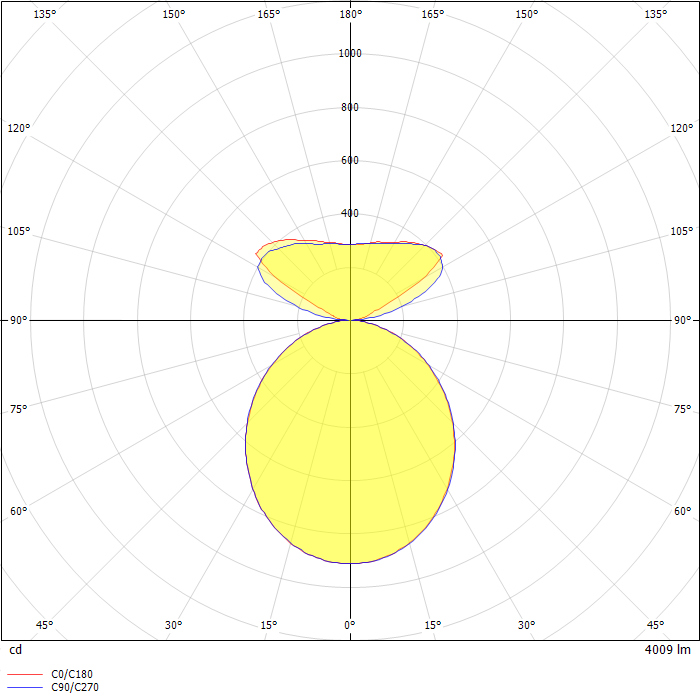 DIALux Luminaire Finder - Product data sheet: CADAN NOVA SYSTEM PDI 35W ...