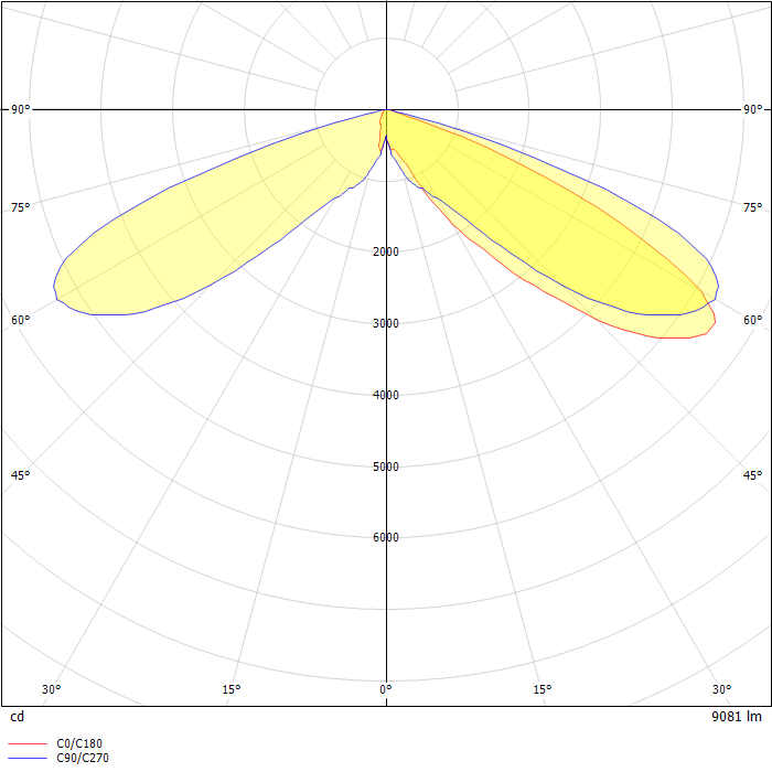 DIALux Luminaire Finder - Product data sheet: MSA Mesa LED