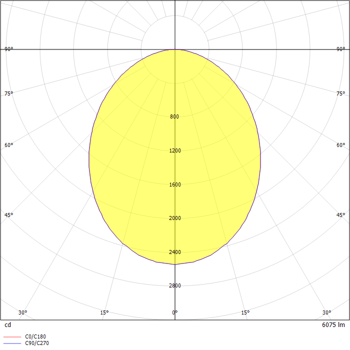 DIALux Luminaire Finder - Product data sheet: Ringo Star 38mm Suspended - G6