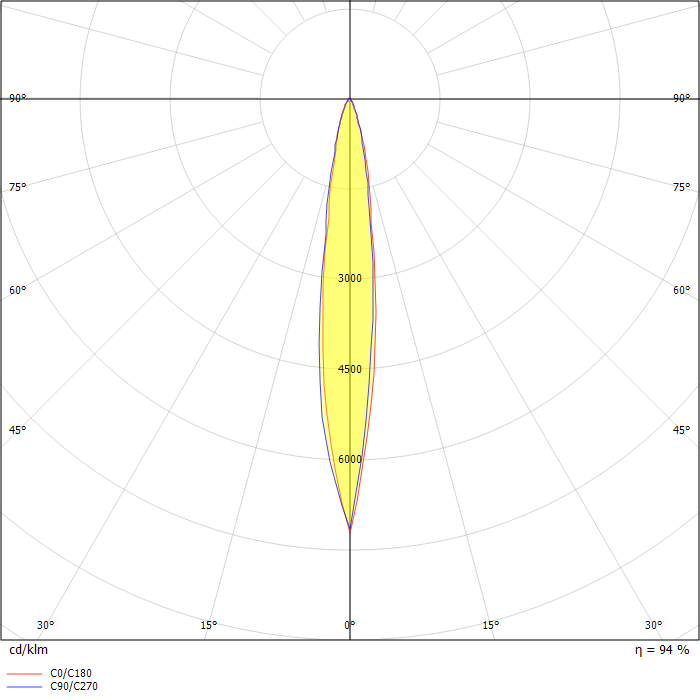 DIALux Luminaire Finder - Product data sheet: Choose wall red + LED