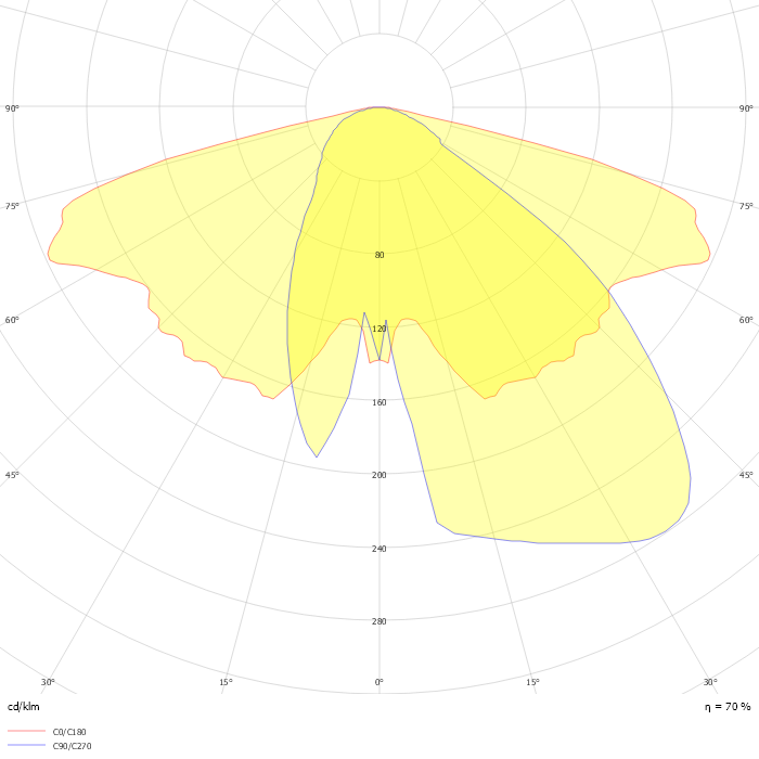 DIALux Luminaire Finder - Product data sheet: TownTune Central Post-Top ...