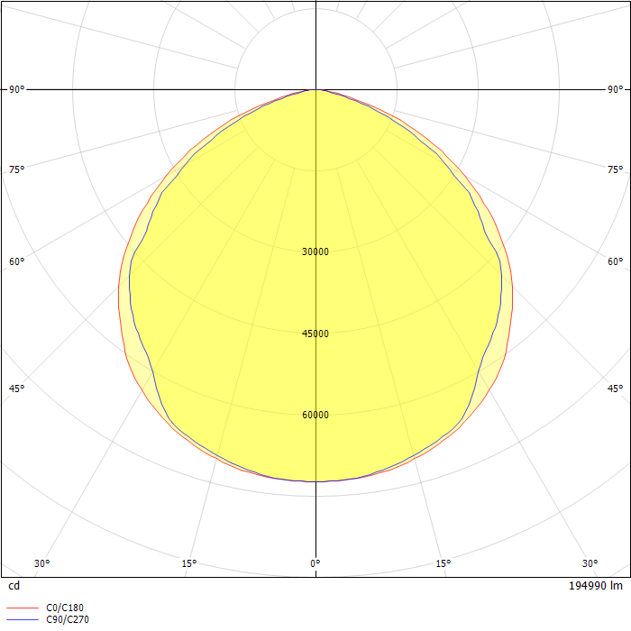 DIALux Luminaire Finder - Product data sheet: POWER L 1500W 120° C70 4K ...