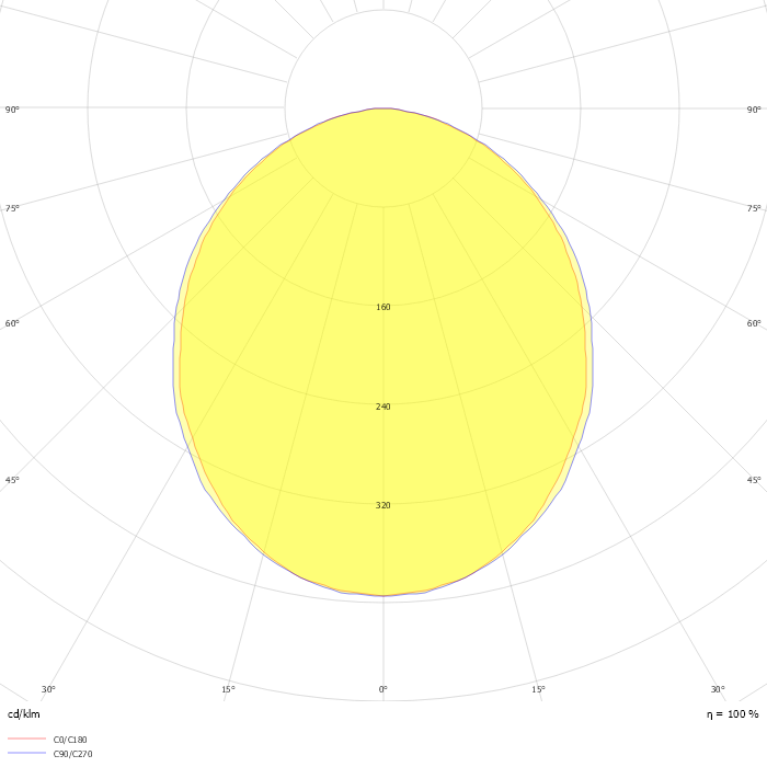 DIALux Luminaire Finder - Product data sheet: FIL35 REC 2240 3200 WW ...