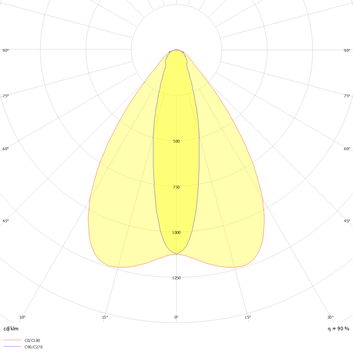 DIALux Luminaire Finder - Product data sheet: ClearFlood BVP650 T25 1 ...