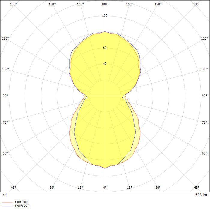 DIALux Luminaire Finder - Product data sheet: Curve table glass (white)