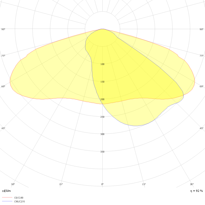 DIALux Luminaire Finder - Product data sheet: Luma gen2 Solar VGP704 ...