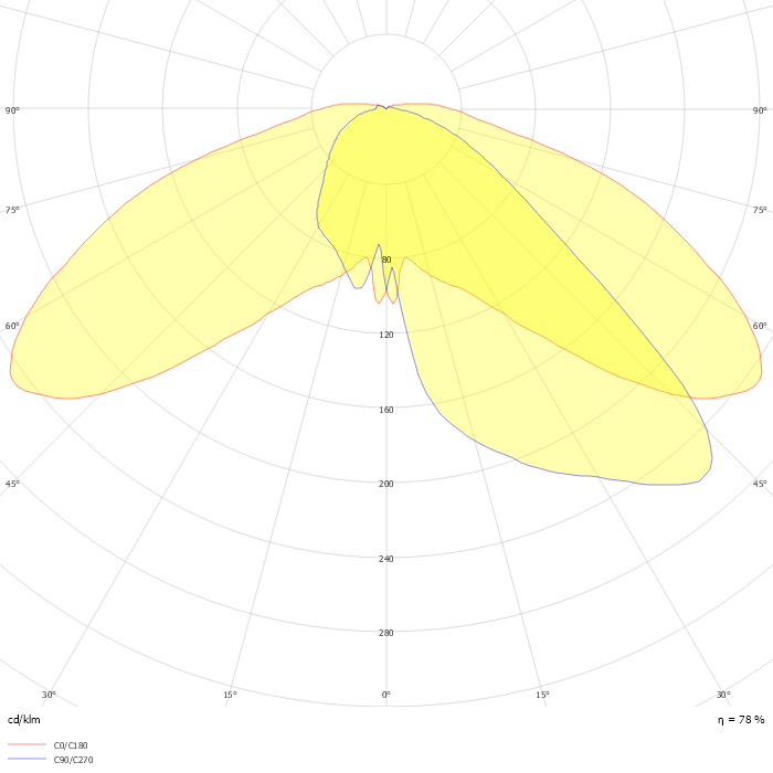 DIALux Luminaire Finder - Product data sheet: TownTune CCB BDP275 T25 1 ...