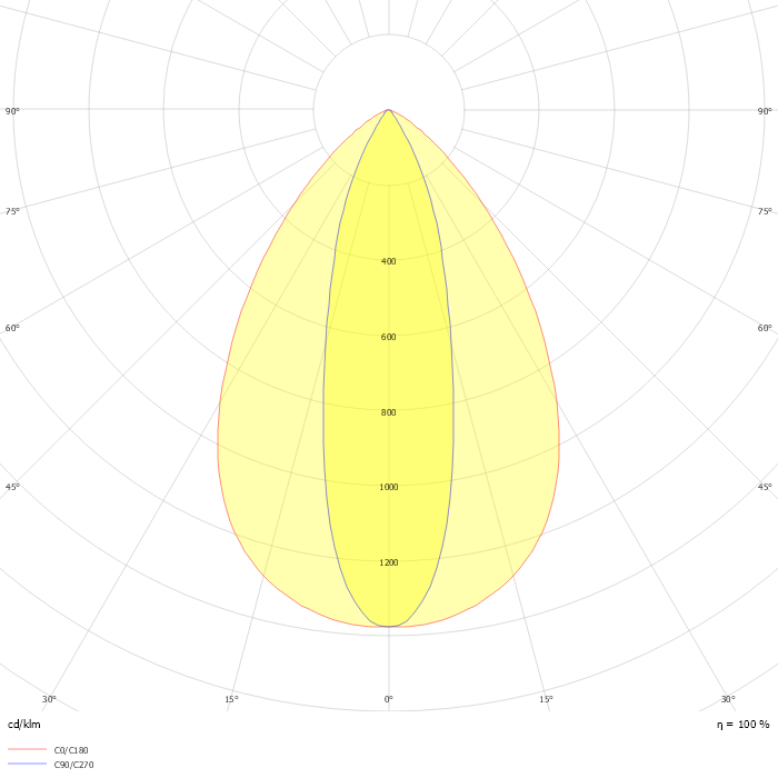 DIALux Luminaire Finder - Product data sheet: StyliD Evo ST770S 1 ...