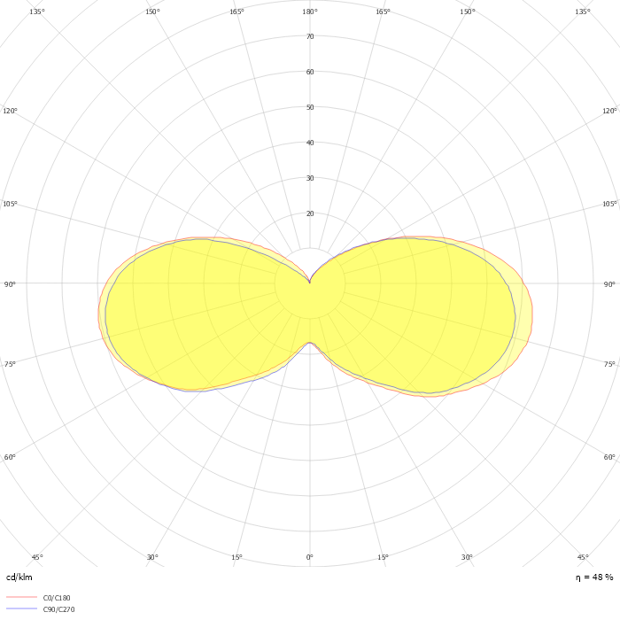 DIALux Luminaire Finder - Product data sheet: GRAFIT WL square E27 sensor