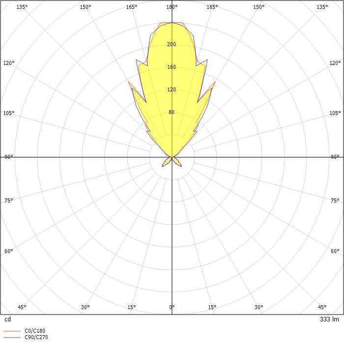 DIALux Luminaire Finder - Product data sheet: PXL table fixture D320 mm ...