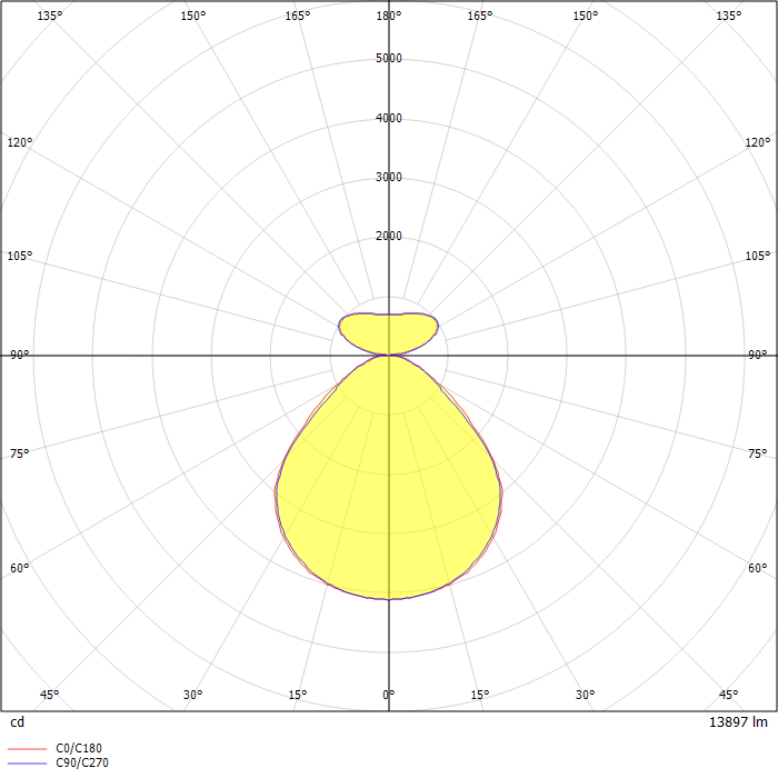 DIALux Luminaire Finder - Product data sheet: CADAN NOVA L PDI 2400 HL ...