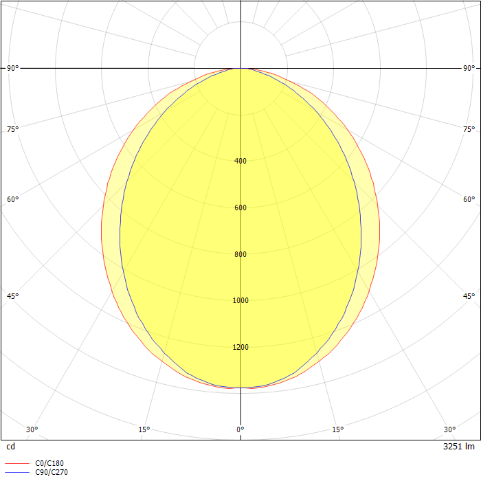 DIALux Luminaire Finder - Product data sheet: Define LED Suspended ...