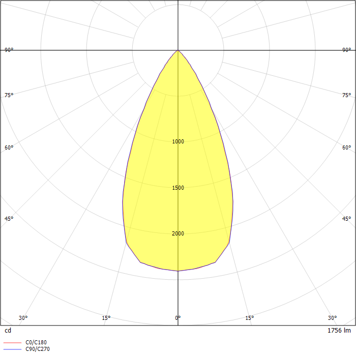 DIALux Luminaire Finder - Product data sheet: Matric 38mm Lens Louver ...