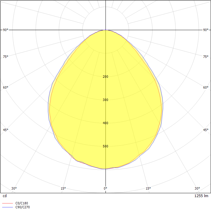 DIALux Luminaire Finder - Product data sheet: Nybro 2 Recessed ceiling ...